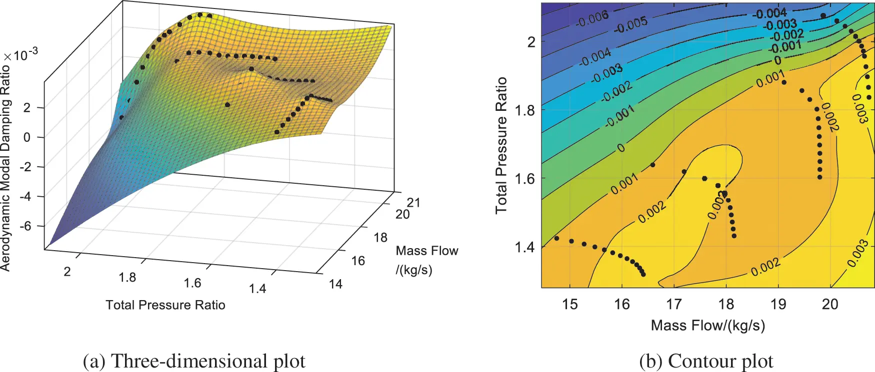 Dynamic Meta-Modeling Method to Assess Stochastic Flutter Behavior in Turbomachinery