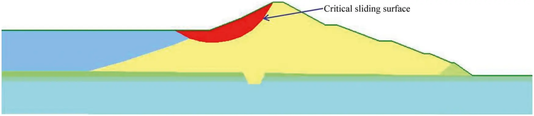 Hysteresis of Dam Slope Safety Factor under Water Level Fluctuations ...