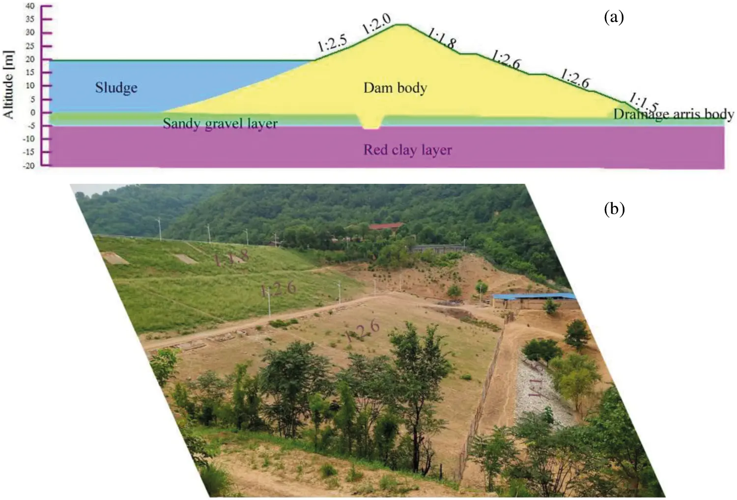 Hysteresis of Dam Slope Safety Factor under Water Level Fluctuations ...