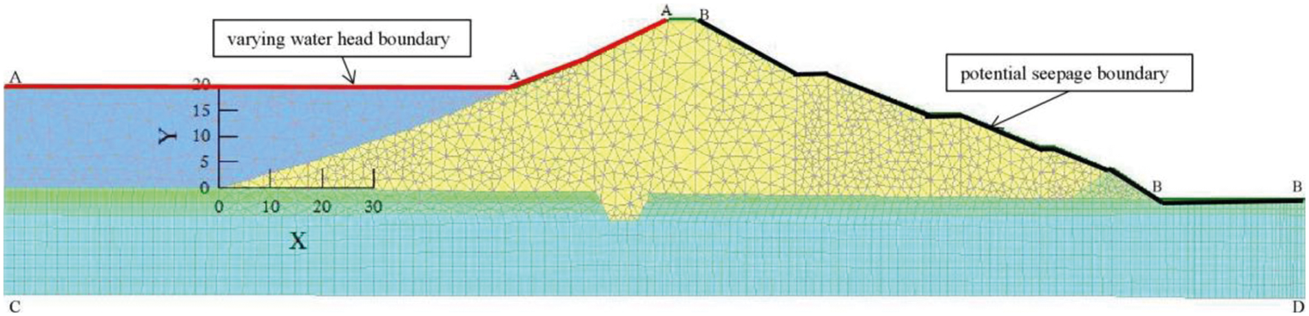 Hysteresis of Dam Slope Safety Factor under Water Level Fluctuations ...