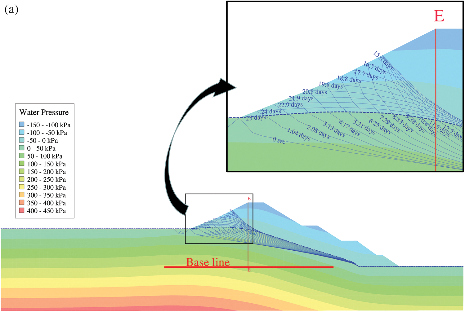 Hysteresis of Dam Slope Safety Factor under Water Level Fluctuations ...