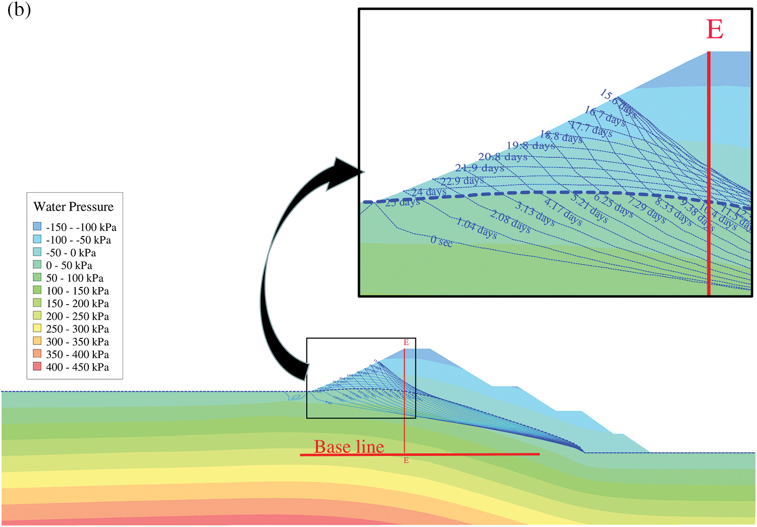 Hysteresis of Dam Slope Safety Factor under Water Level Fluctuations ...