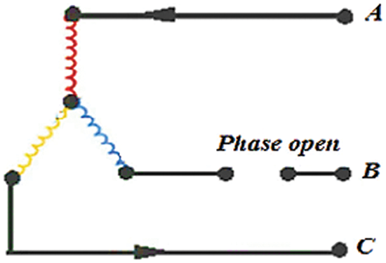 Fault Detection And Identification Using Deep Learning Algorithms In Induction Motors