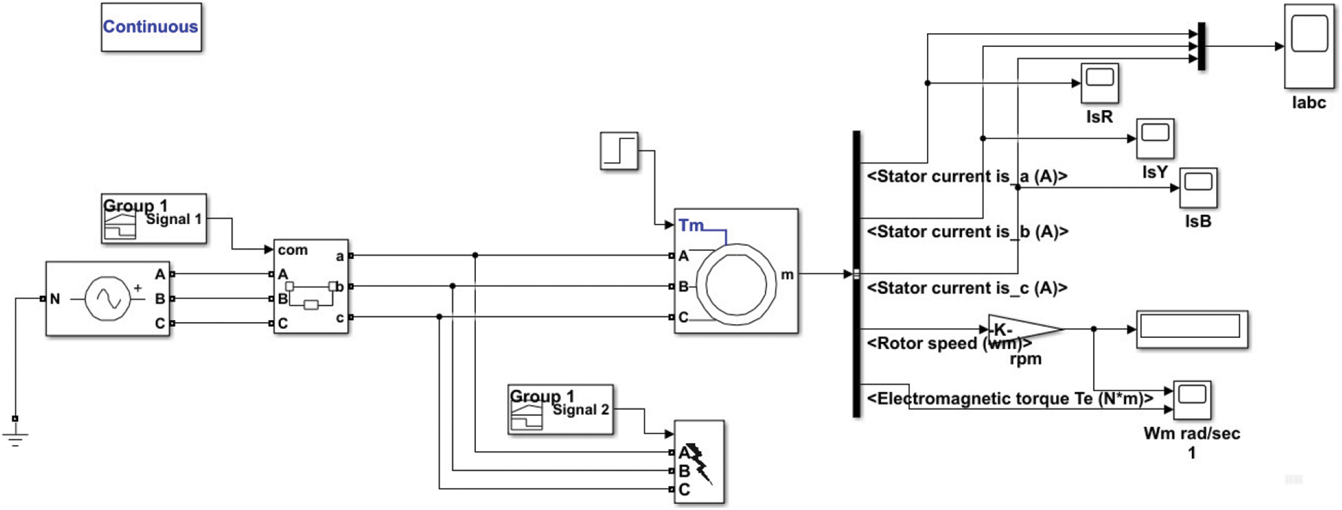 Fault Detection and Identification Using Deep Learning Algorithms in Induction Motors