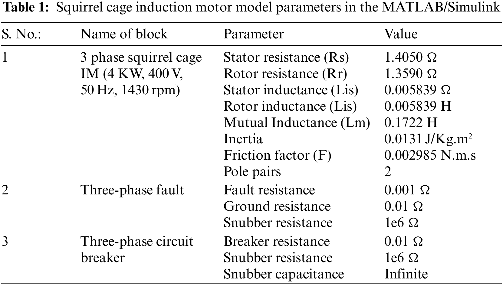 Fault Detection and Identification Using Deep Learning Algorithms in Induction Motors