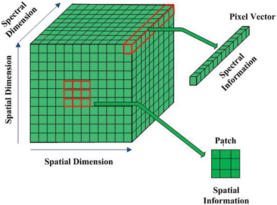 Advances in Hyperspectral Image Classification Based on Convolutional Neural Networks: A Review