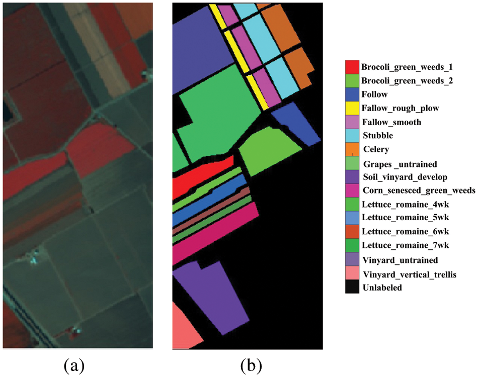 Advances in Hyperspectral Image Classification Based on Convolutional Neural Networks: A Review
