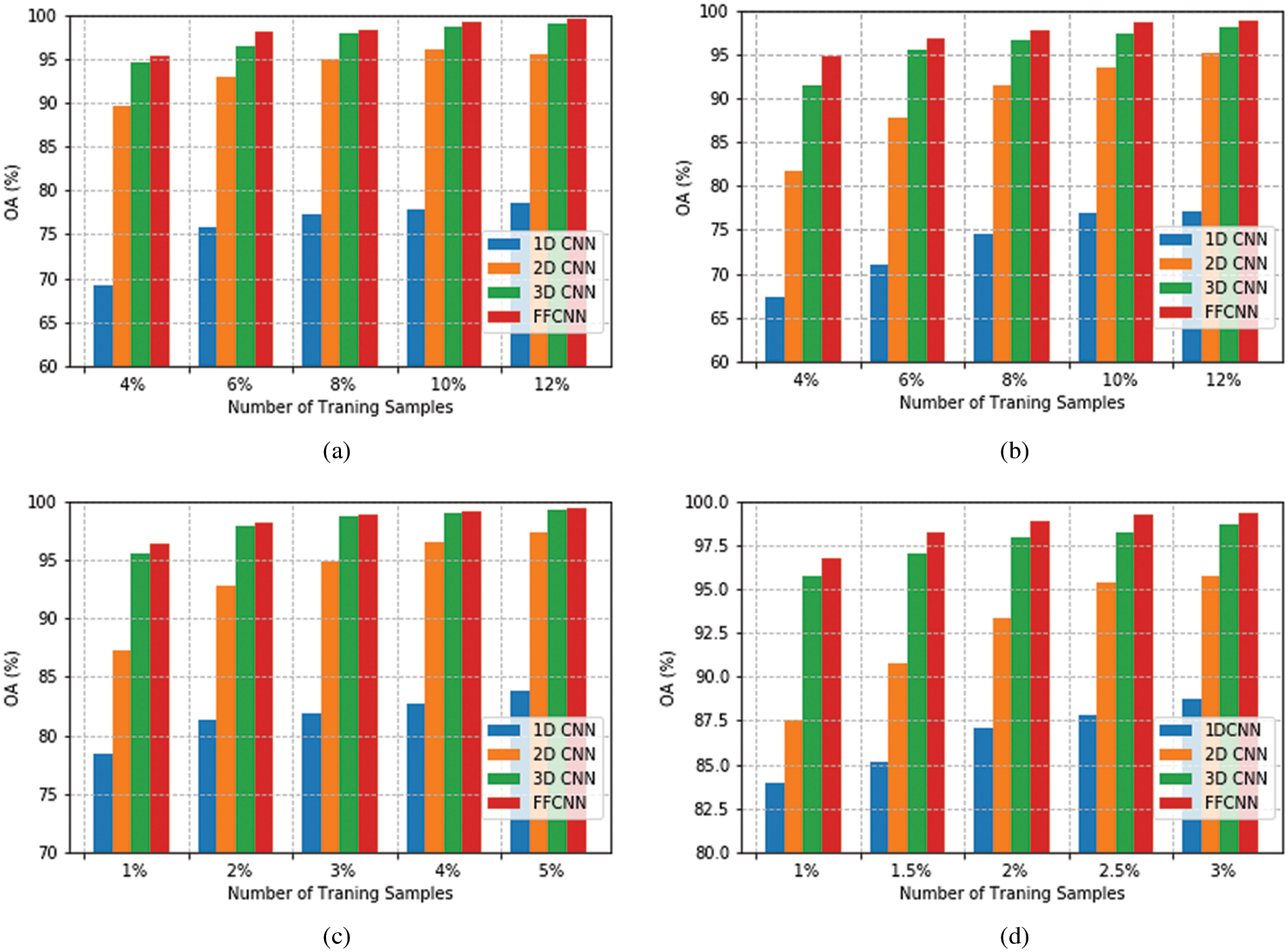 Advances in Hyperspectral Image Classification Based on Convolutional Neural Networks: A Review