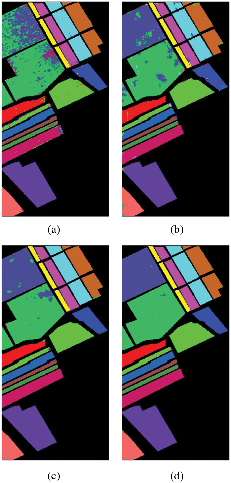 Advances in Hyperspectral Image Classification Based on Convolutional ...