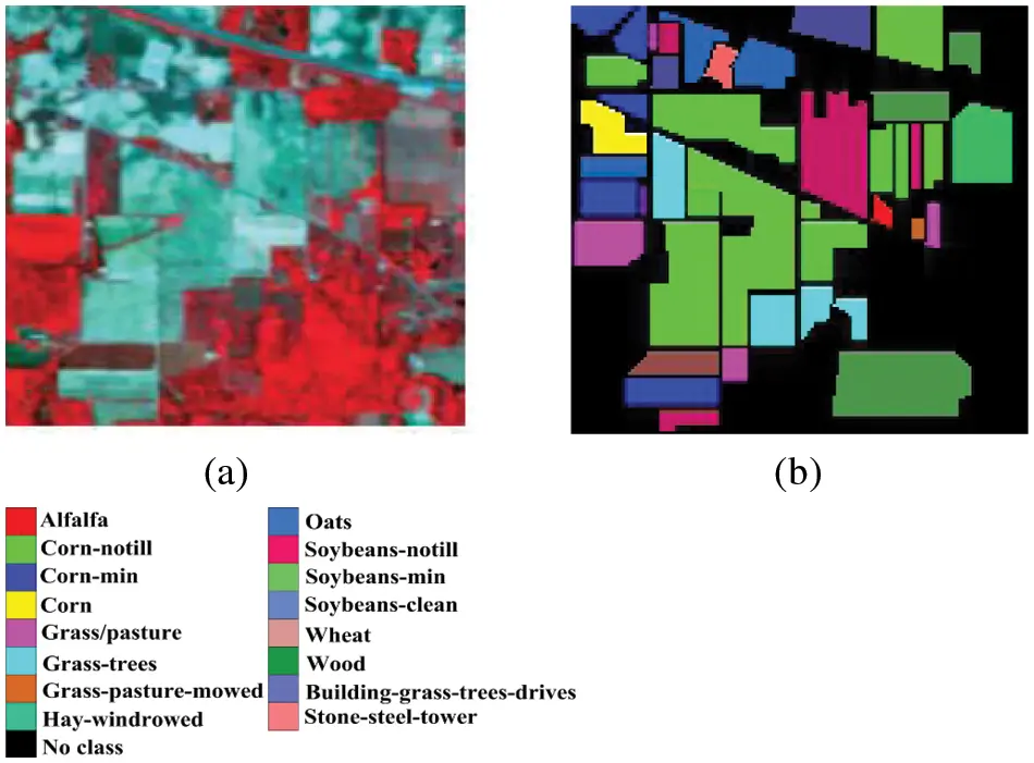 Advances in Hyperspectral Image Classification Based on Convolutional ...