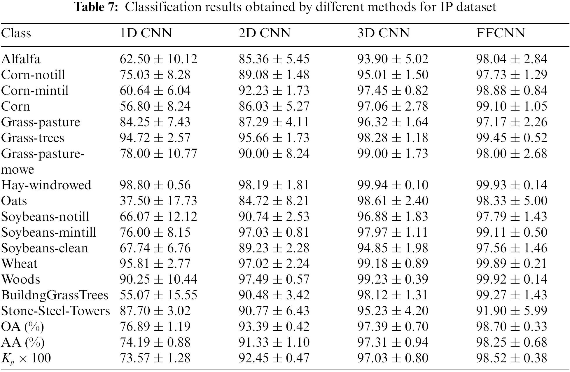 Advances in Hyperspectral Image Classification Based on Convolutional Neural Networks: A Review