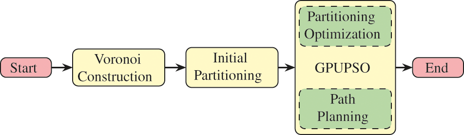 Efficient UAV-Based MEC Using GPU-Based PSO and Voronoi Diagrams