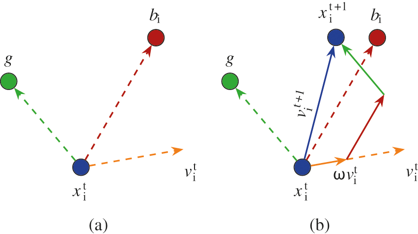 Efficient UAV-Based MEC Using GPU-Based PSO and Voronoi Diagrams