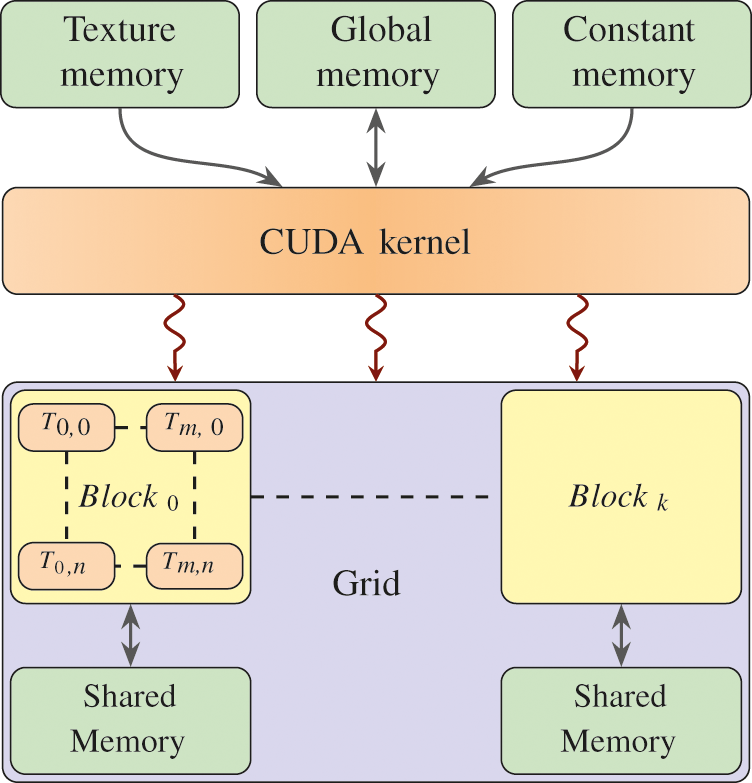 Efficient UAV-Based MEC Using GPU-Based PSO and Voronoi Diagrams