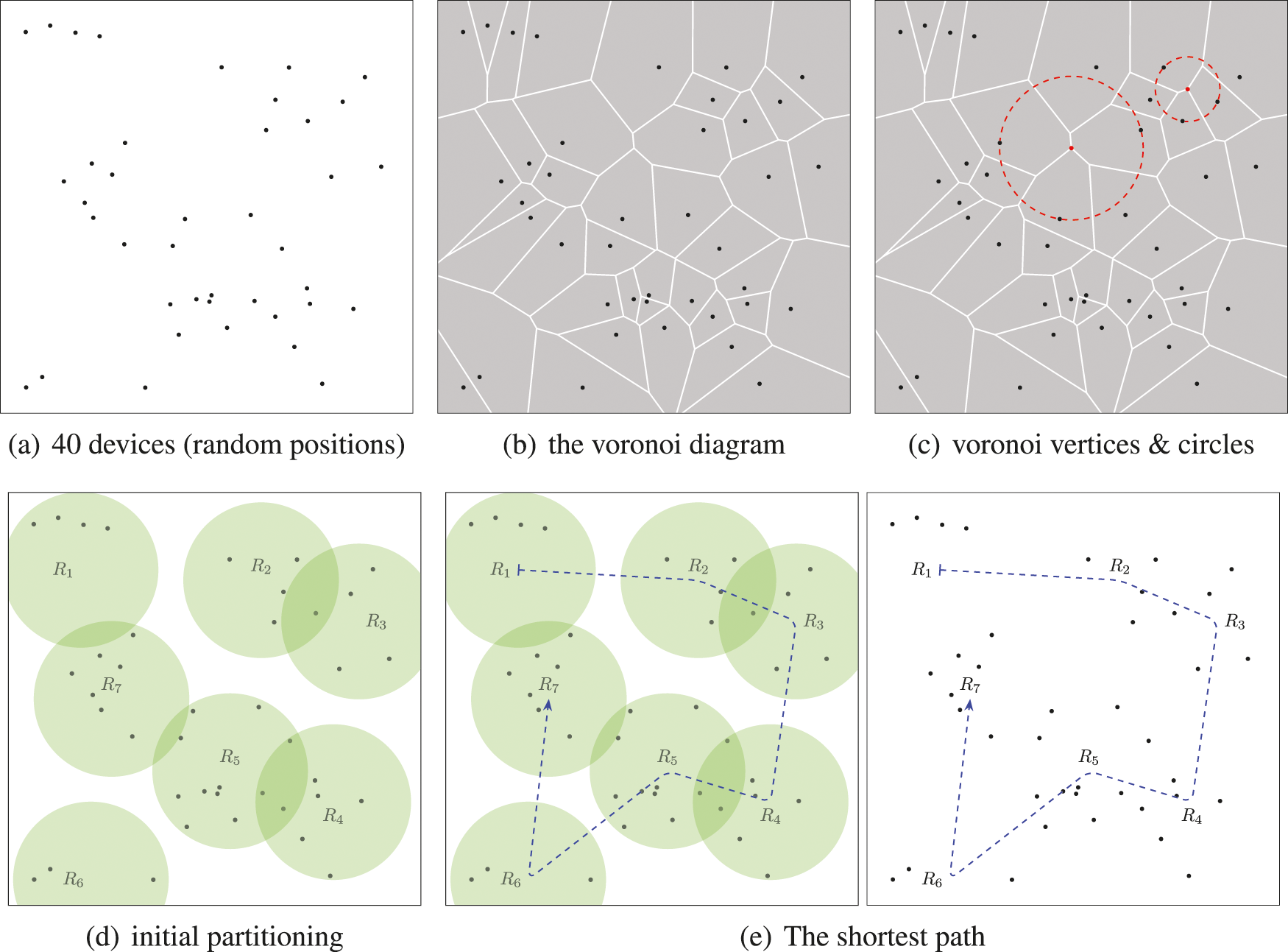 Efficient UAV-Based MEC Using GPU-Based PSO and Voronoi Diagrams