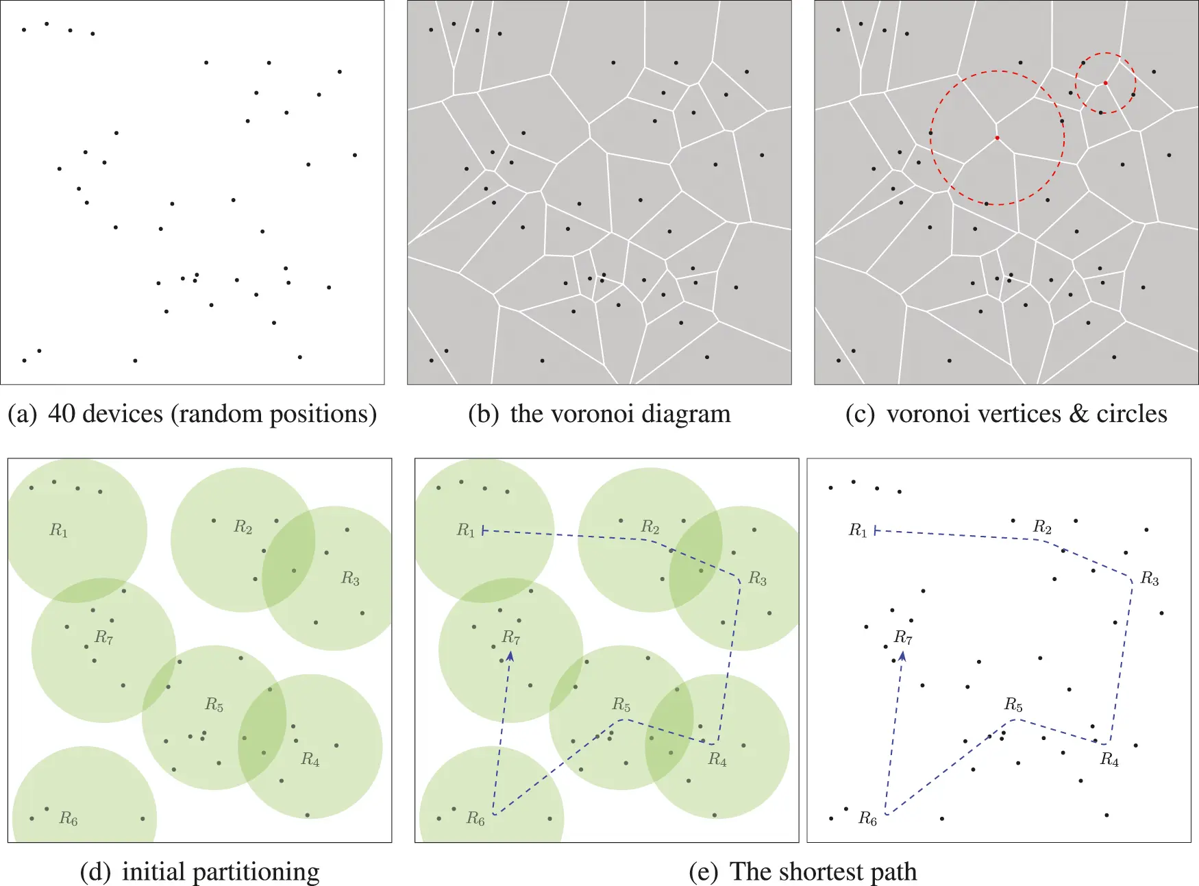 Efficient UAV-Based MEC Using GPU-Based PSO and Voronoi Diagrams