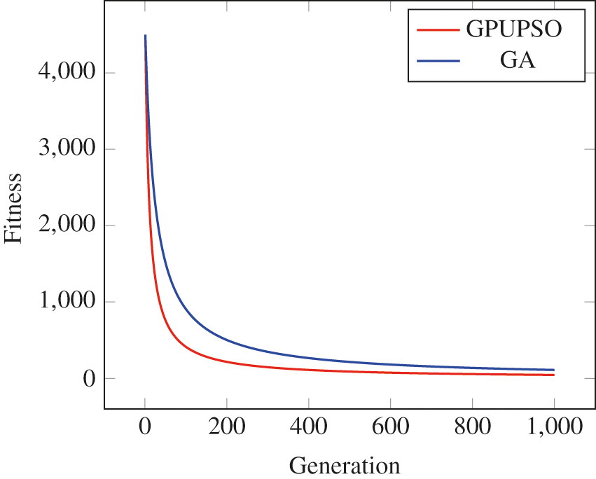 Efficient UAV-Based MEC Using GPU-Based PSO and Voronoi Diagrams