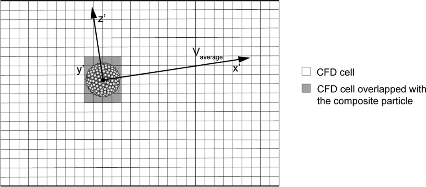 A CFD-DEM-Wear Coupling Method for Stone Chip Resistance of Automotive ...