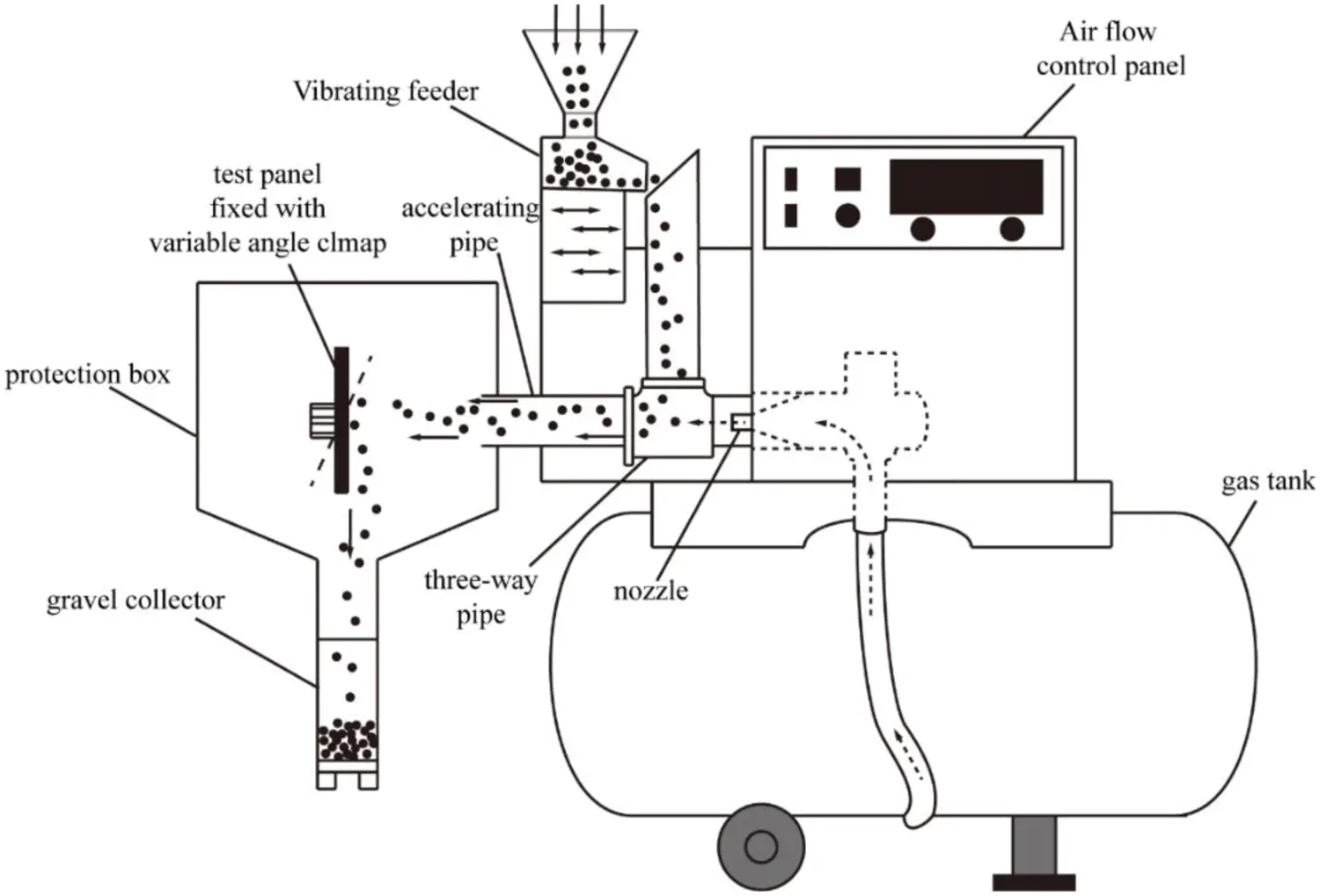 A CFD-DEM-Wear Coupling Method for Stone Chip Resistance of Automotive ...