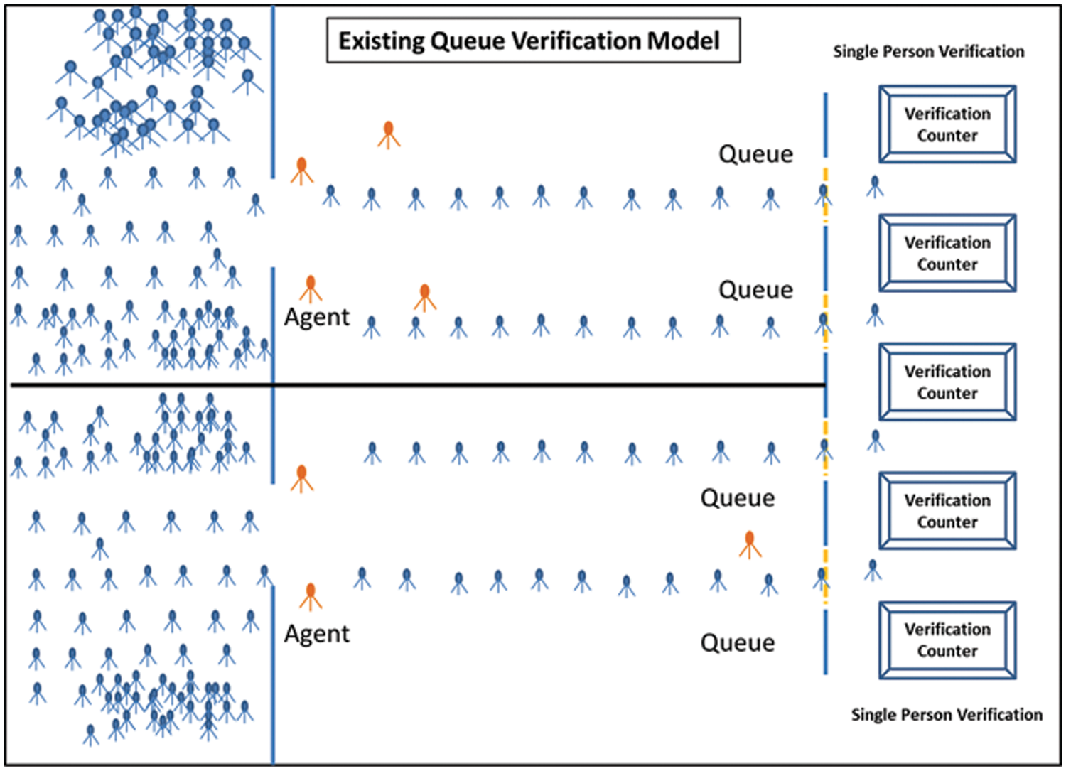 An Intelligent Cluster Verification Model Using WSN to Avoid Close Proximity and Control ...