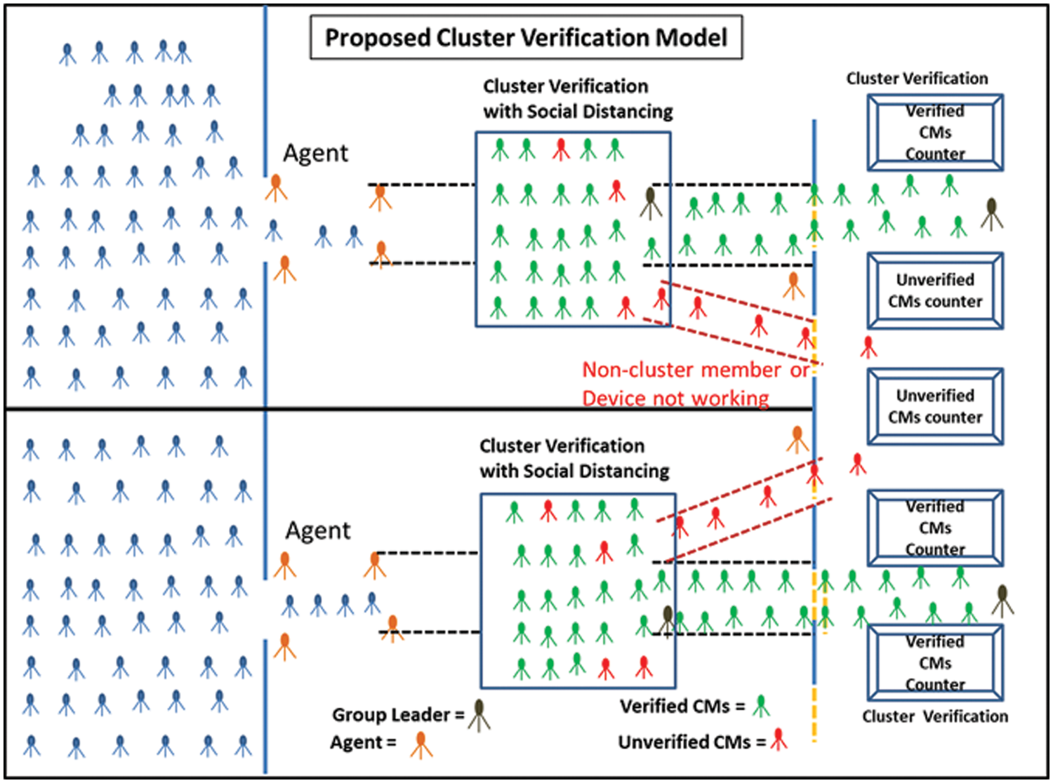 An Intelligent Cluster Verification Model Using WSN to Avoid Close Proximity and Control ...