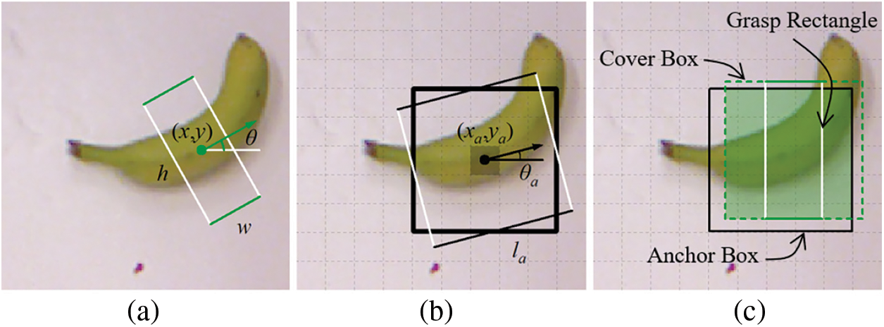 A Multi-Scale Grasp Detector Based on Fully Matching Model