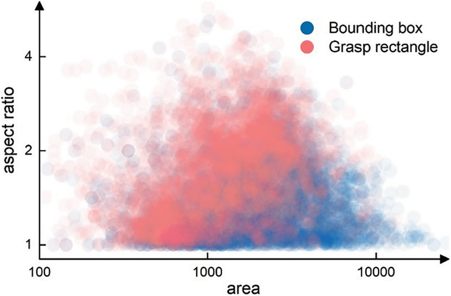 A Multi-Scale Grasp Detector Based on Fully Matching Model