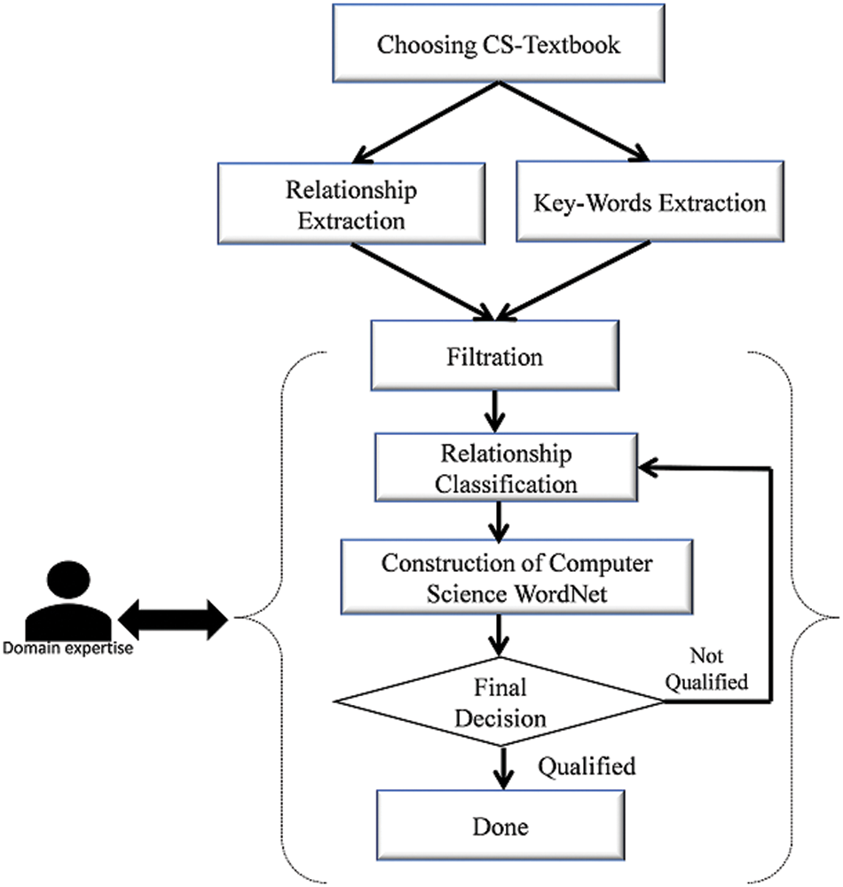 Prerequisite Relations among Knowledge Units: A Case Study of Computer ...