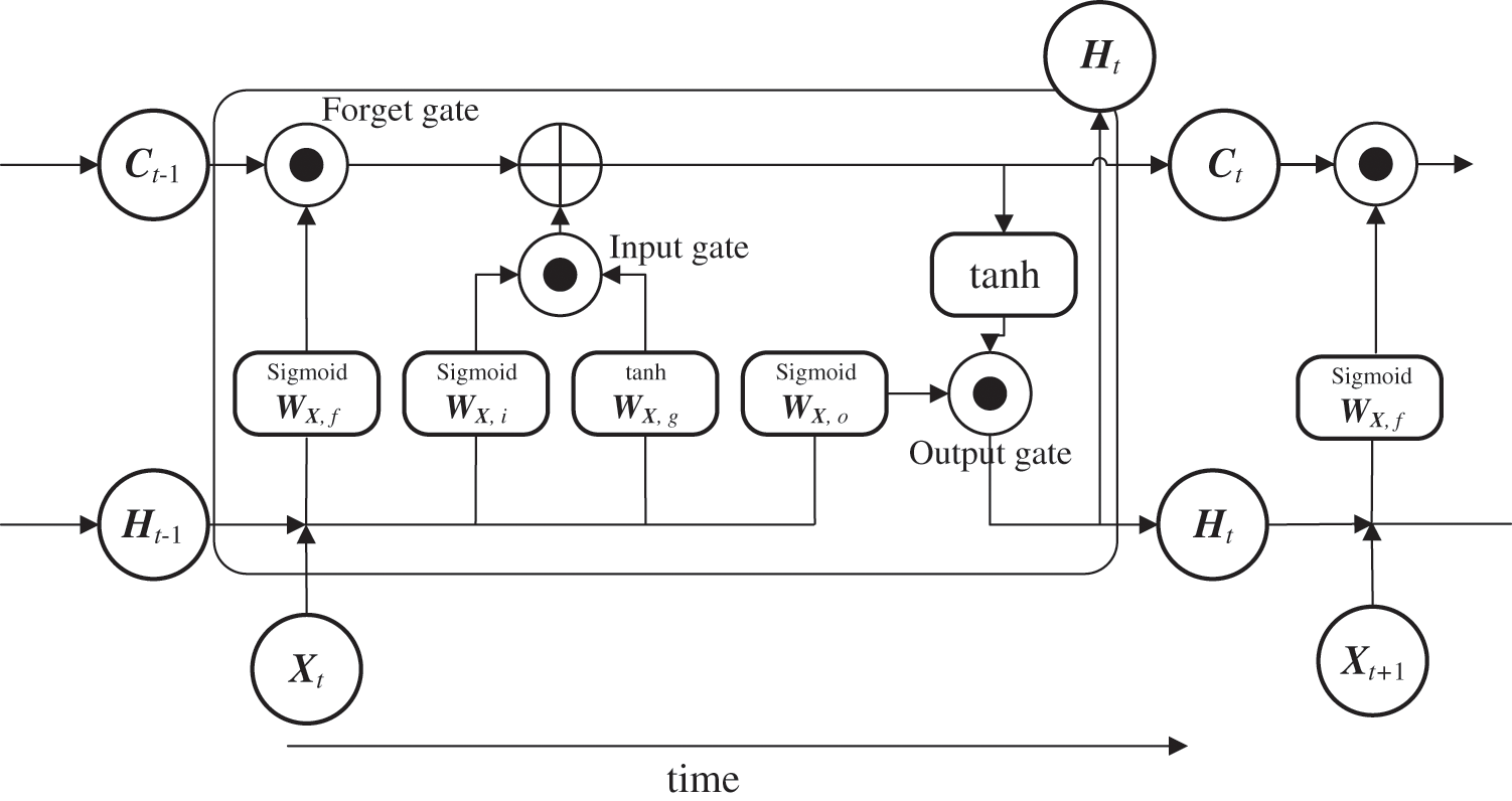 Prediction of Photosynthetic Carbon Assimilation Rate of Individual Rice Leaves under Changes in ...