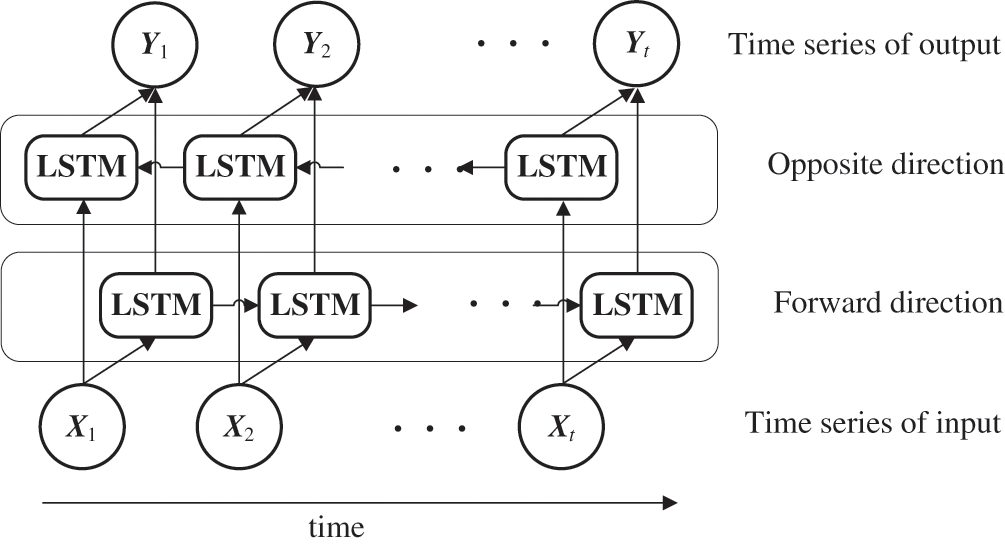 Prediction of Photosynthetic Carbon Assimilation Rate of Individual ...