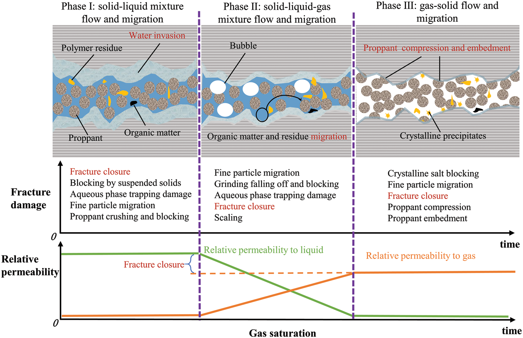 A Comparison of Shale Gas Fracturing Based on Deep and Shallow Shale ...