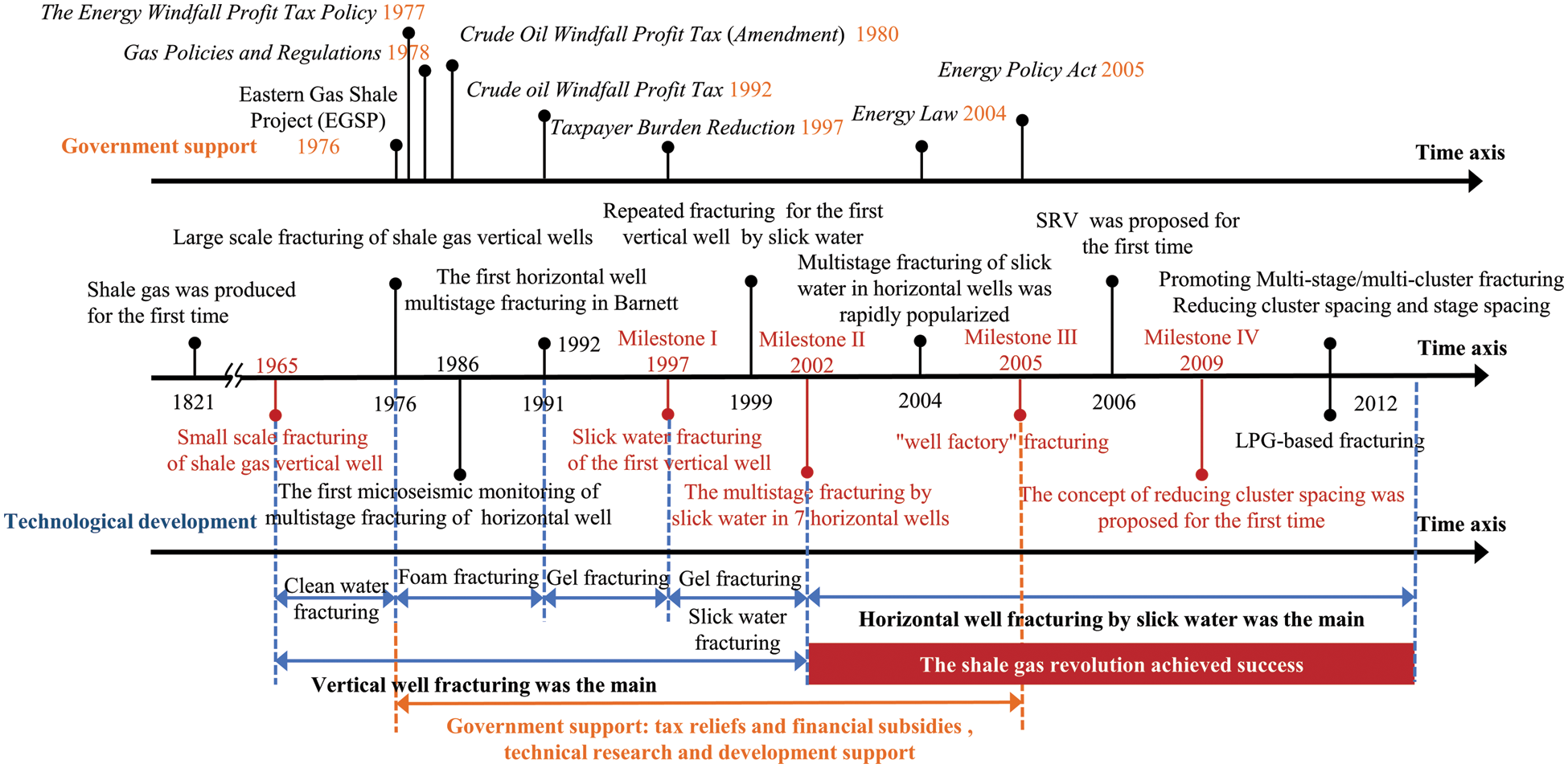 A Comparison of Shale Gas Fracturing Based on Deep and Shallow Shale ...