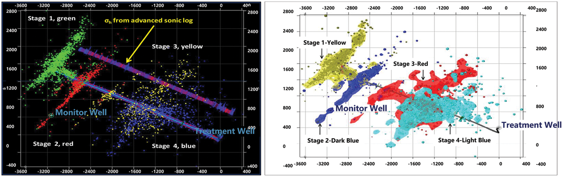 A Comparison of Shale Gas Fracturing Based on Deep and Shallow Shale ...