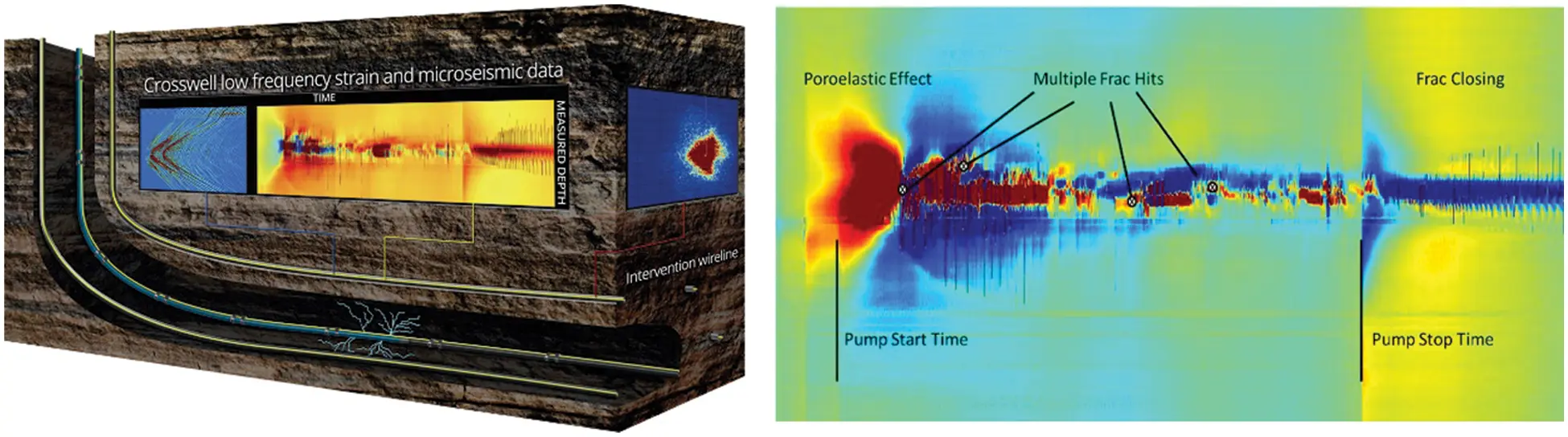 A Comparison of Shale Gas Fracturing Based on Deep and Shallow Shale ...