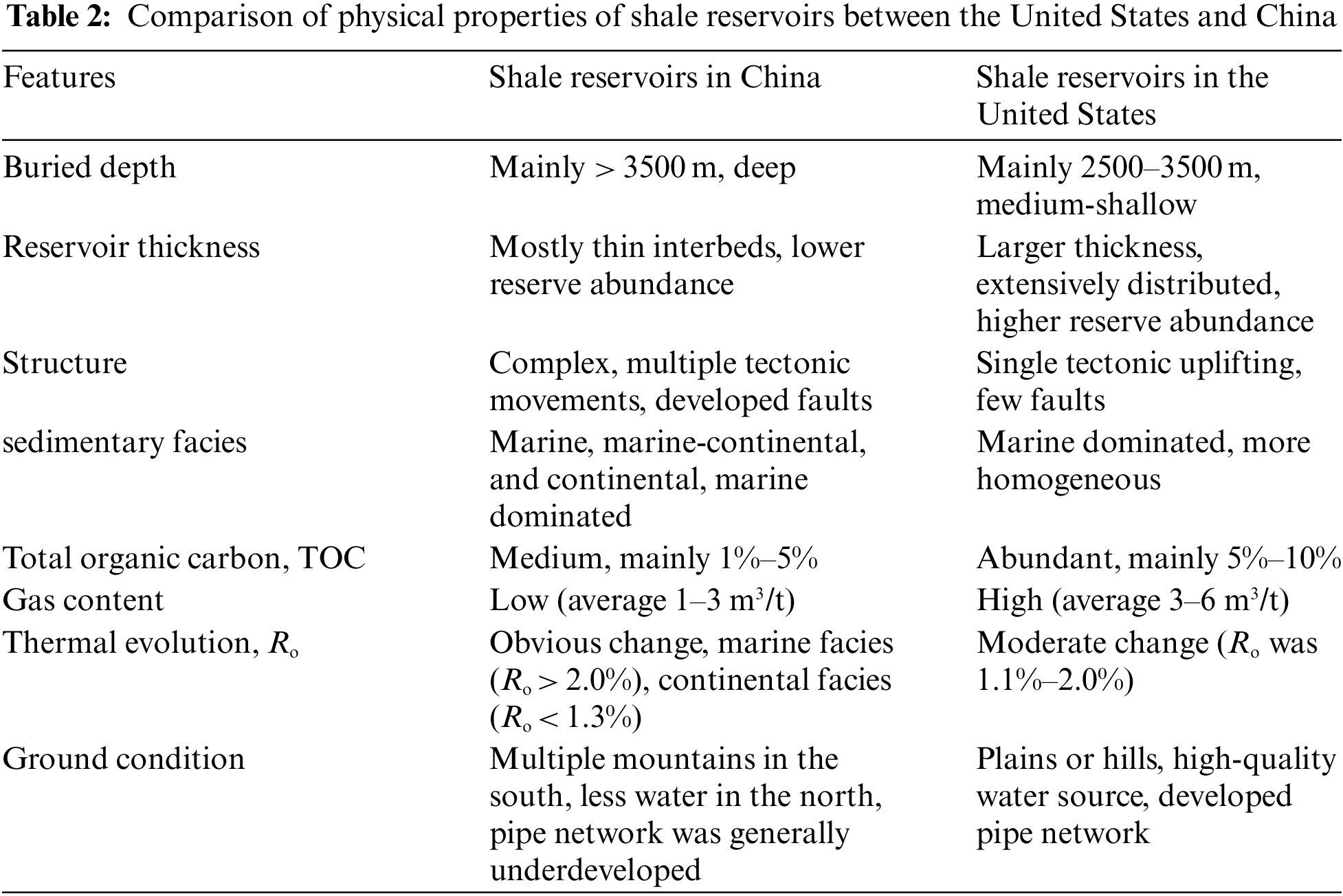 A Comparison of Shale Gas Fracturing Based on Deep and Shallow Shale ...
