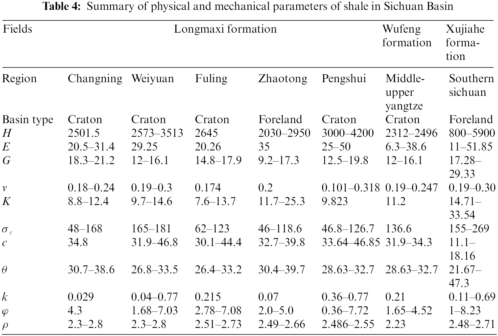 A Comparison of Shale Gas Fracturing Based on Deep and Shallow Shale ...