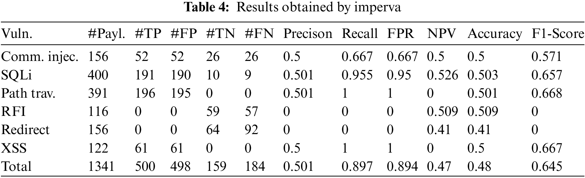 Systematic Approach for Web Protection Runtime Tools’ Effectiveness ...