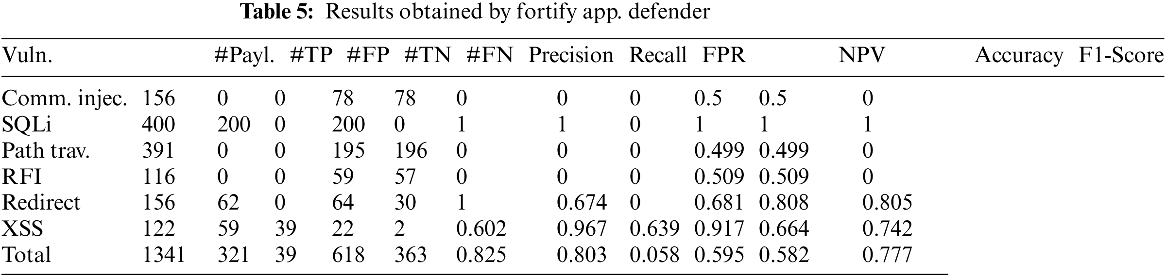 Systematic Approach for Web Protection Runtime Tools’ Effectiveness ...