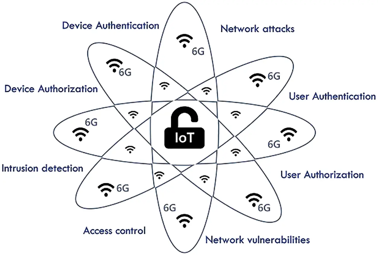 6G-Enabled Internet of Things: Vision, Techniques, and Open Issues