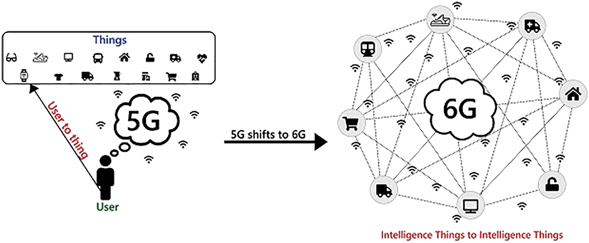 6G-Enabled Internet of Things: Vision, Techniques, and Open Issues