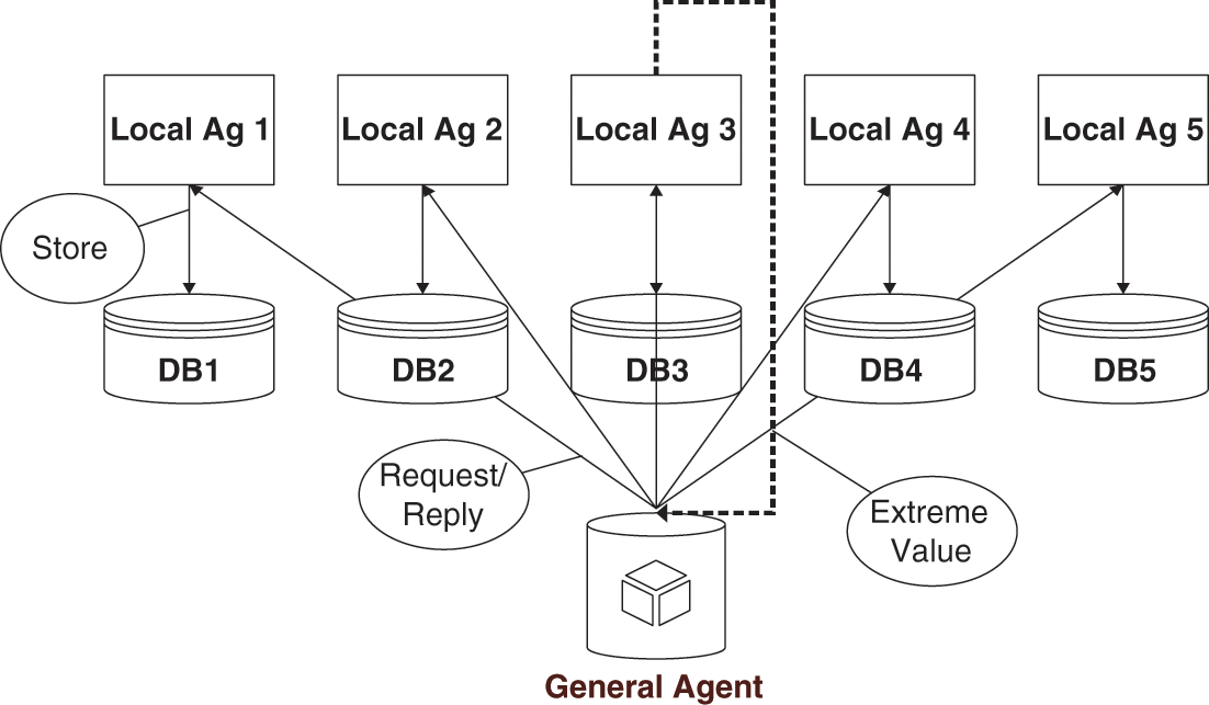 A Dynamic Management Scheme for Internet of Things (IoT) Environments ...