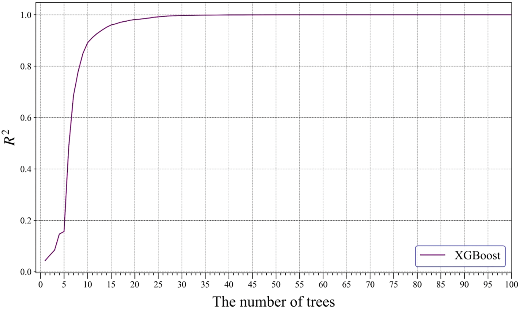 Rock Strength Estimation Using Several Tree-Based ML Techniques