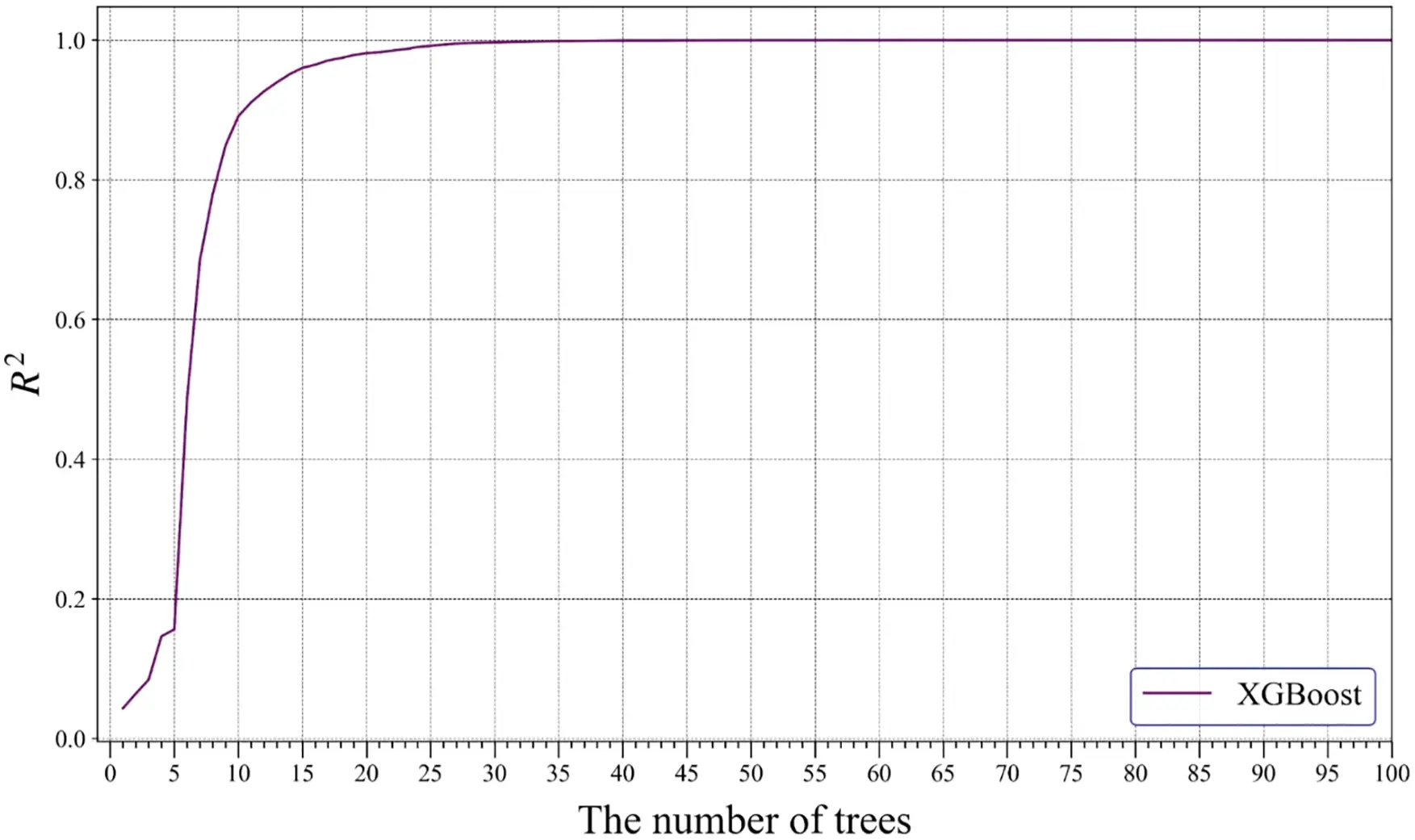 Rock Strength Estimation Using Several Tree-Based ML Techniques