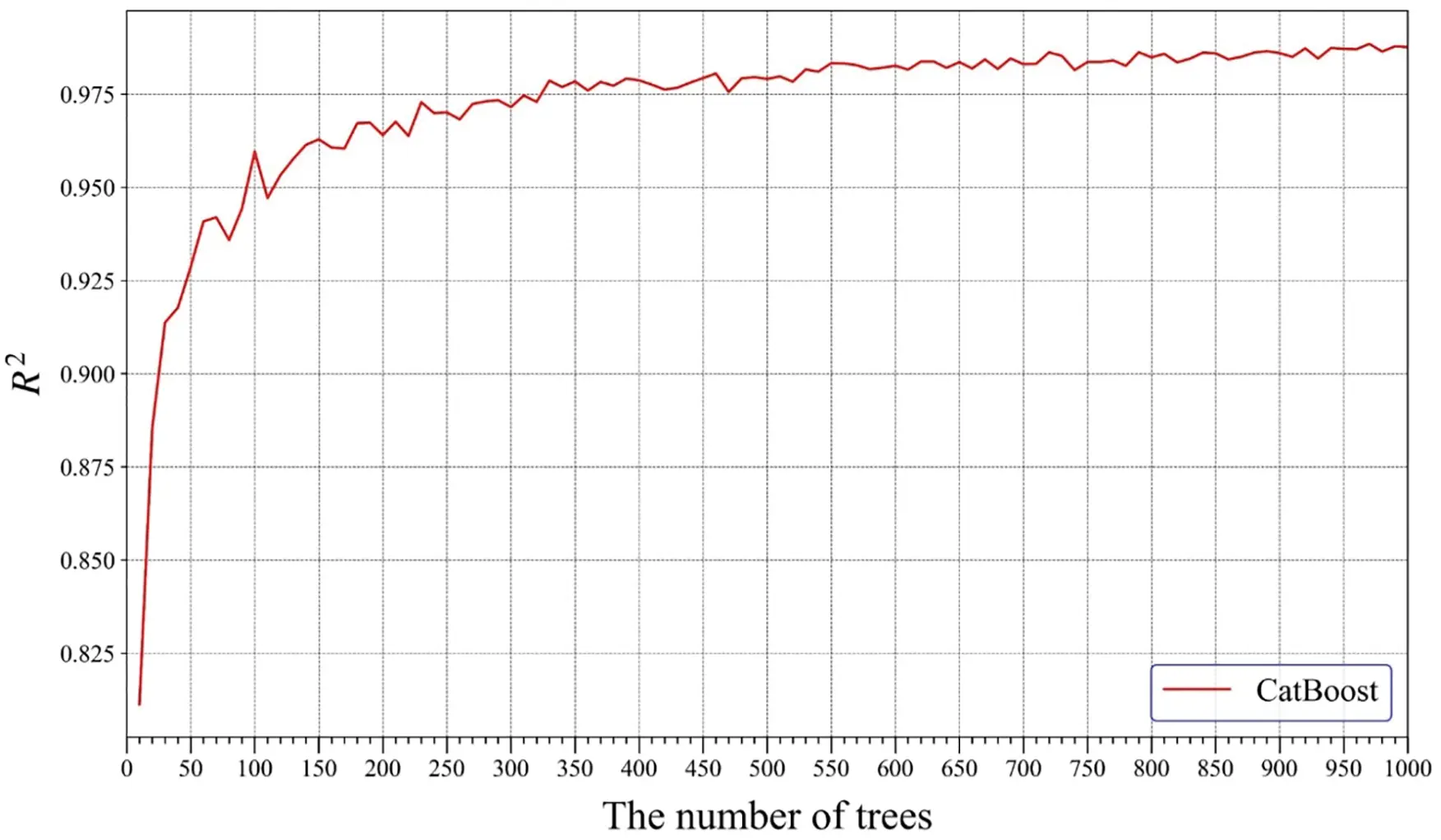 Rock Strength Estimation Using Several Tree-Based ML Techniques