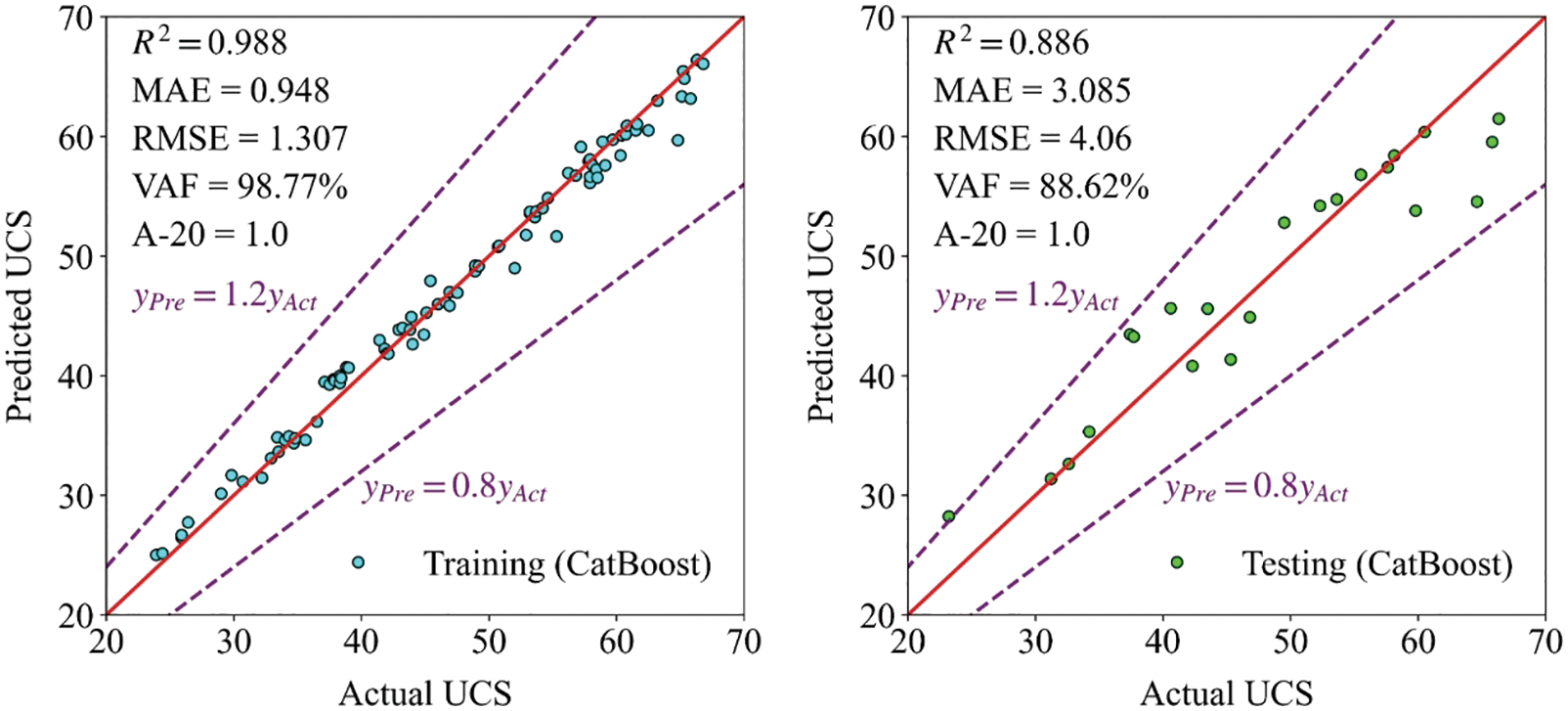 Rock Strength Estimation Using Several Tree-Based ML Techniques