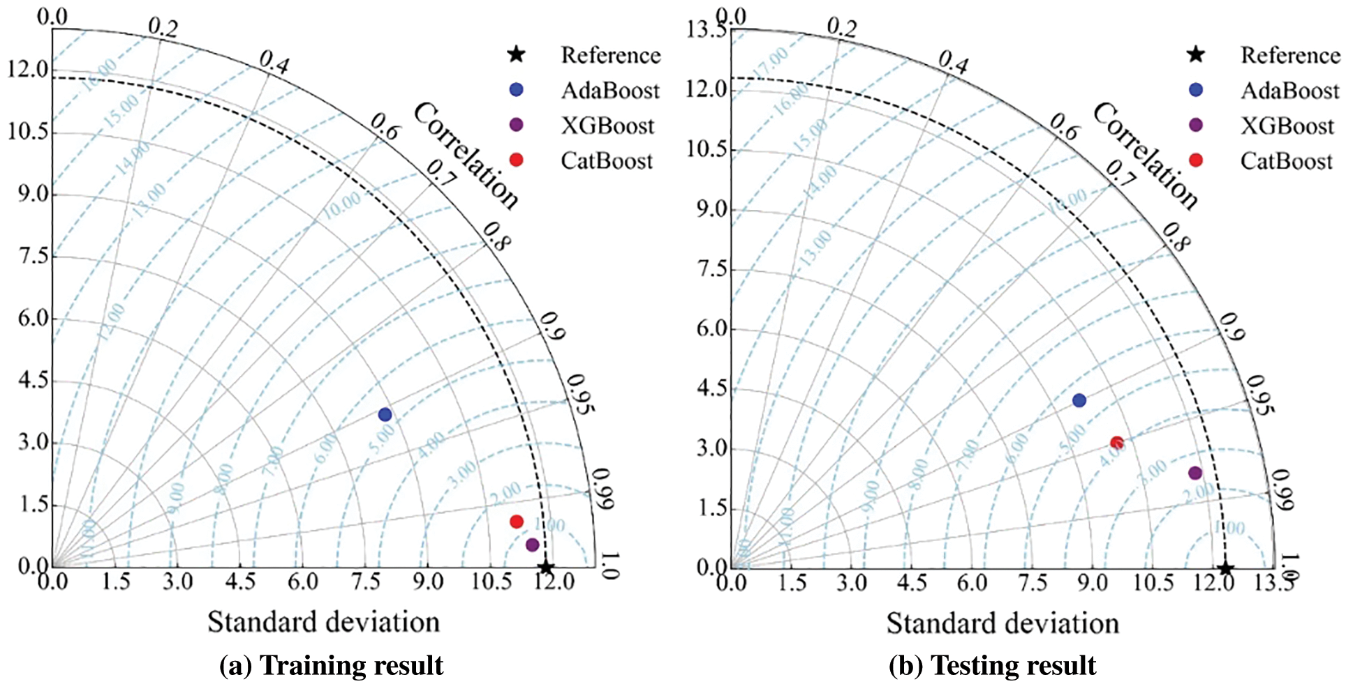 Rock Strength Estimation Using Several Tree-Based ML Techniques