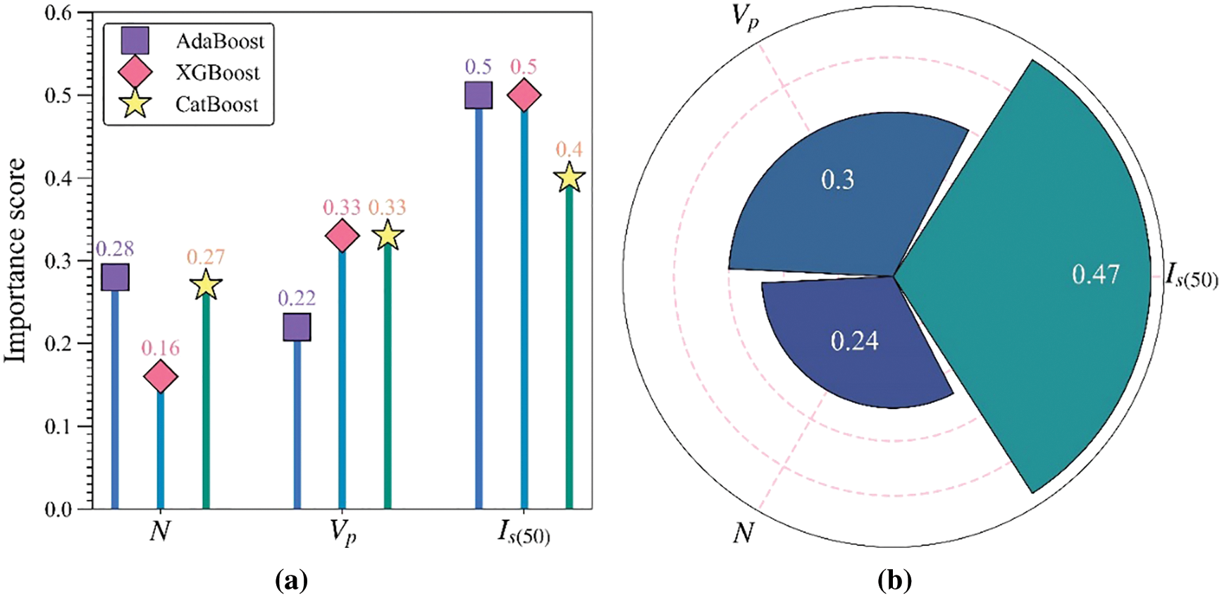 Rock Strength Estimation Using Several Tree-Based ML Techniques