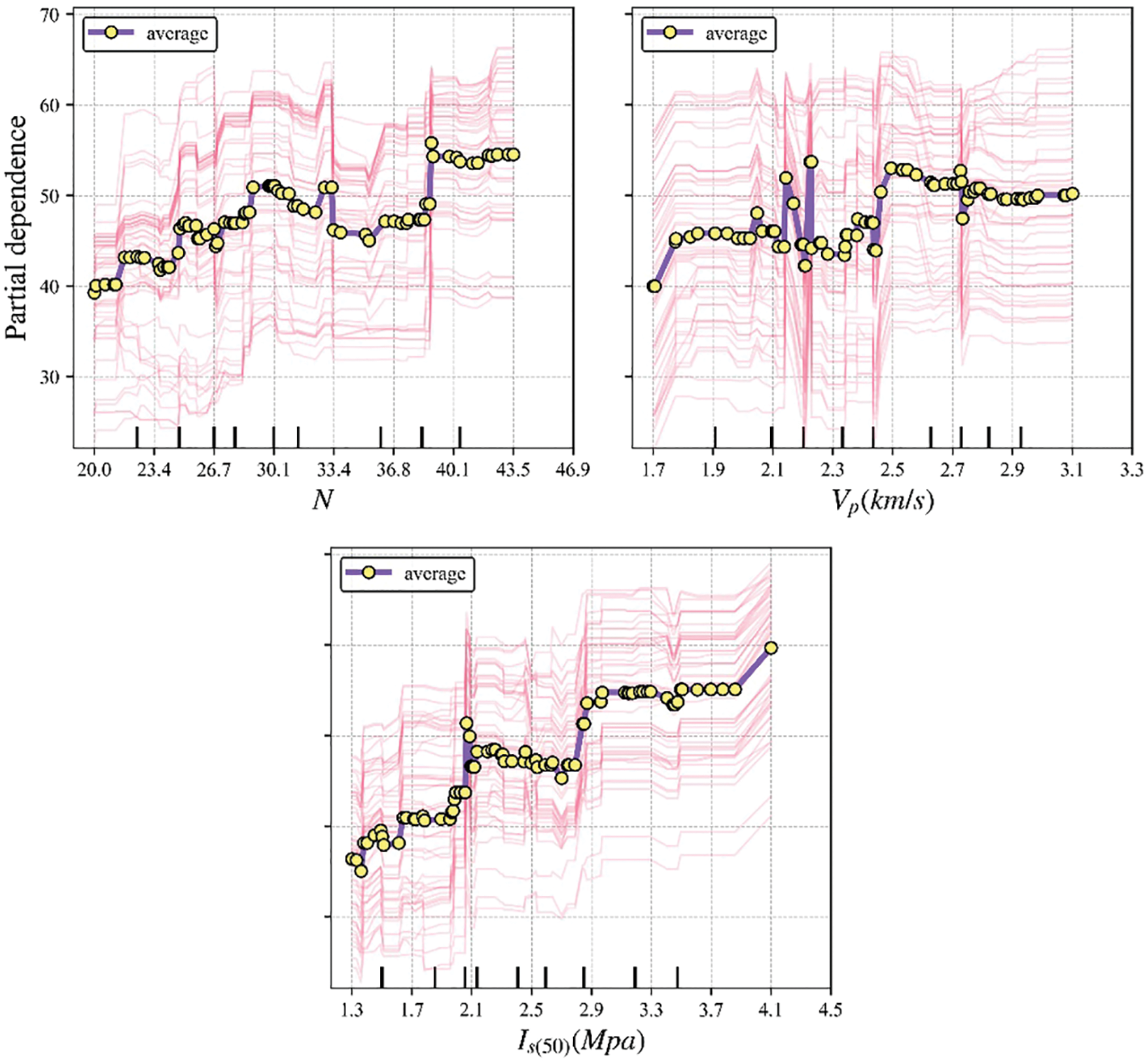 Rock Strength Estimation Using Several Tree-Based ML Techniques
