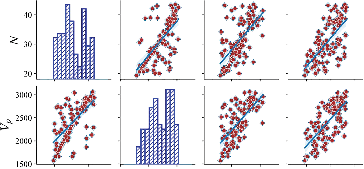 Rock Strength Estimation Using Several Tree-Based ML Techniques