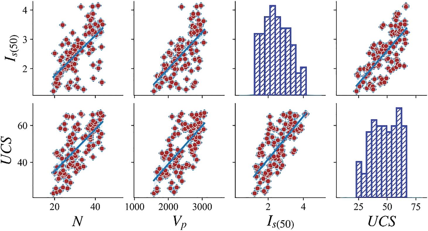 Rock Strength Estimation Using Several Tree-Based ML Techniques